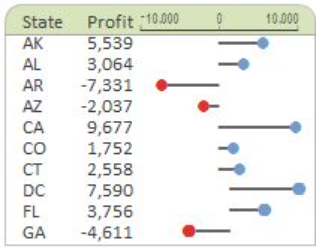 Lollipop chart designer | Anapedia